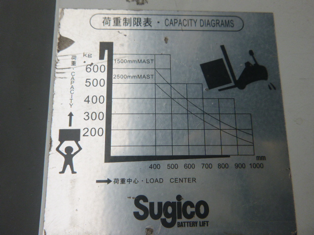 USED WALKIE FORKLIFT SUGICO 2HFW6 10103 (F.UCHIYAMA & CO.,LTD.)